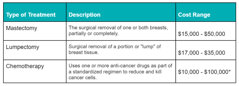 Financial Assistance for Breast Cancer Patients